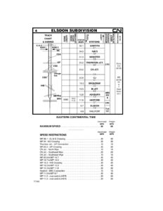 Elsdon Subdivision – Chicago Terminal Timetable – CNRHA