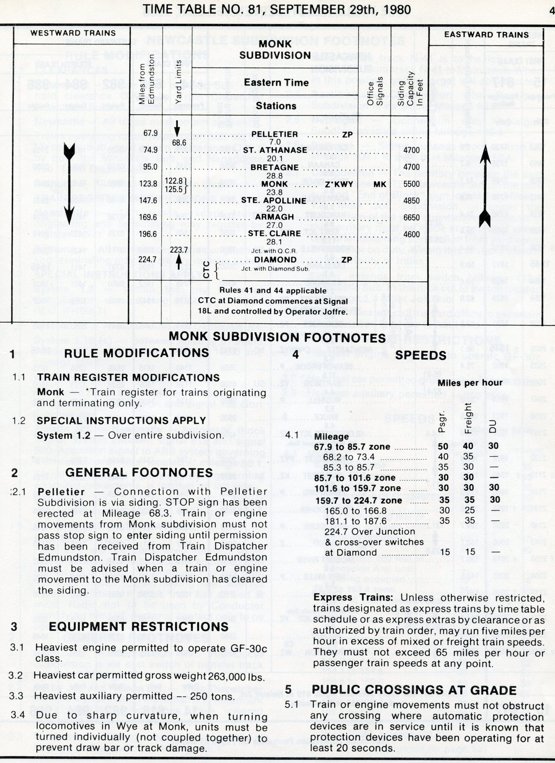 Monk Subdivision 1980/09/29 Atlantic Region Timetable 81 – CNRHA